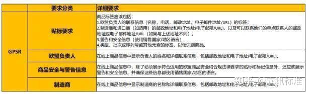 一文读懂：各电商欧盟GPSR商品标签模板及卖家常见十大问题深入解答 - 知乎