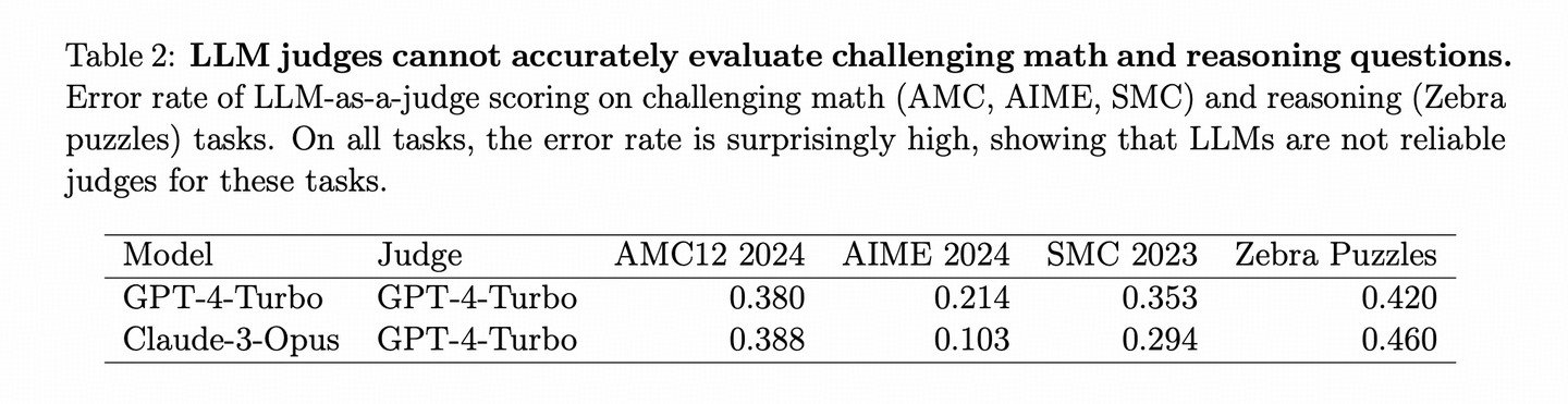 [大模型 20] 新评测集 LiveBench & CoverBench - 知乎