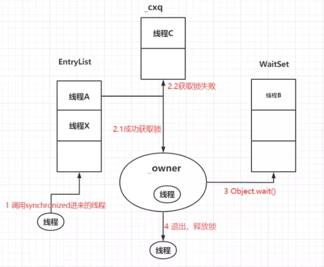 基础篇：详解锁原理，synchronized、volatile+cas底层实现 - 知乎