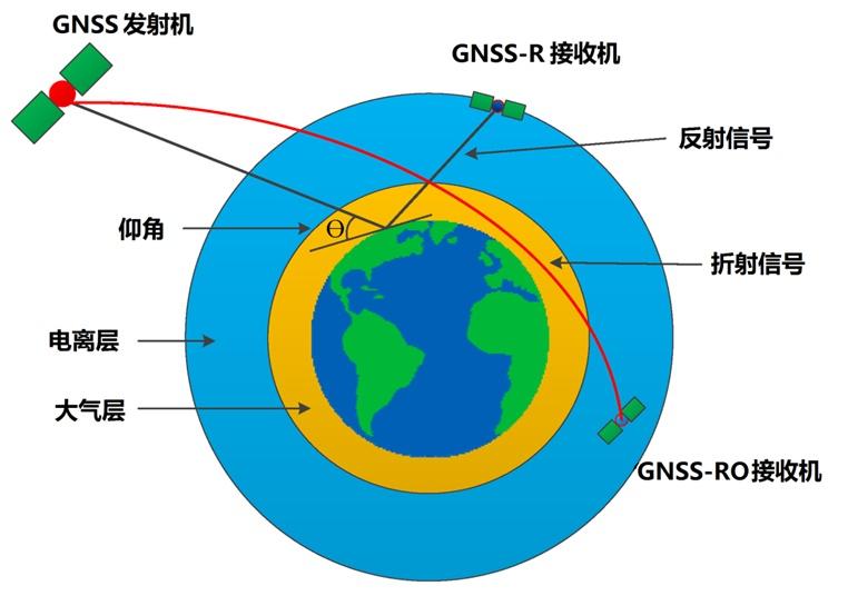全球导航卫星系统（GNSS）信号的三大应用 - 知乎