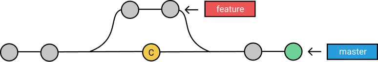 你在开发过程中使用Git Rebase还是Git Merge？ - 知乎