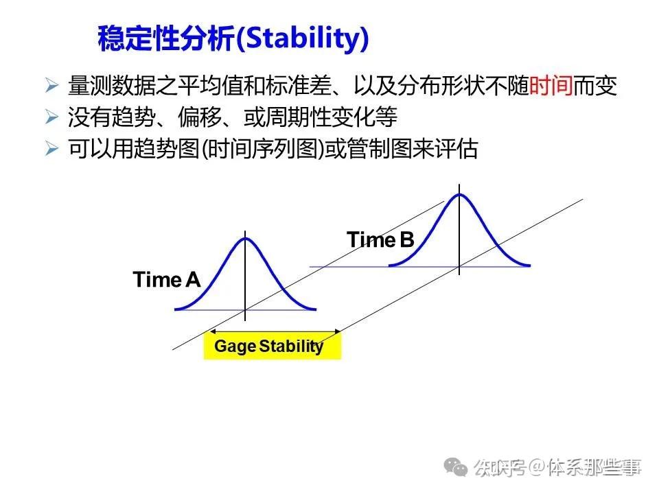 MSA测量系统分析（附ppt） - 知乎