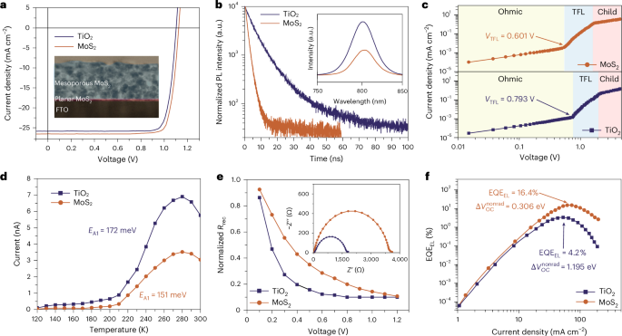 MoS2，最新Nature Nanotechnology！ - 知乎