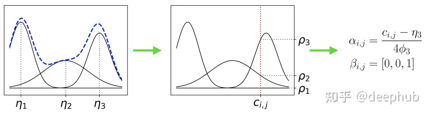 用CTGAN生成真实世界的表格数据 - 知乎