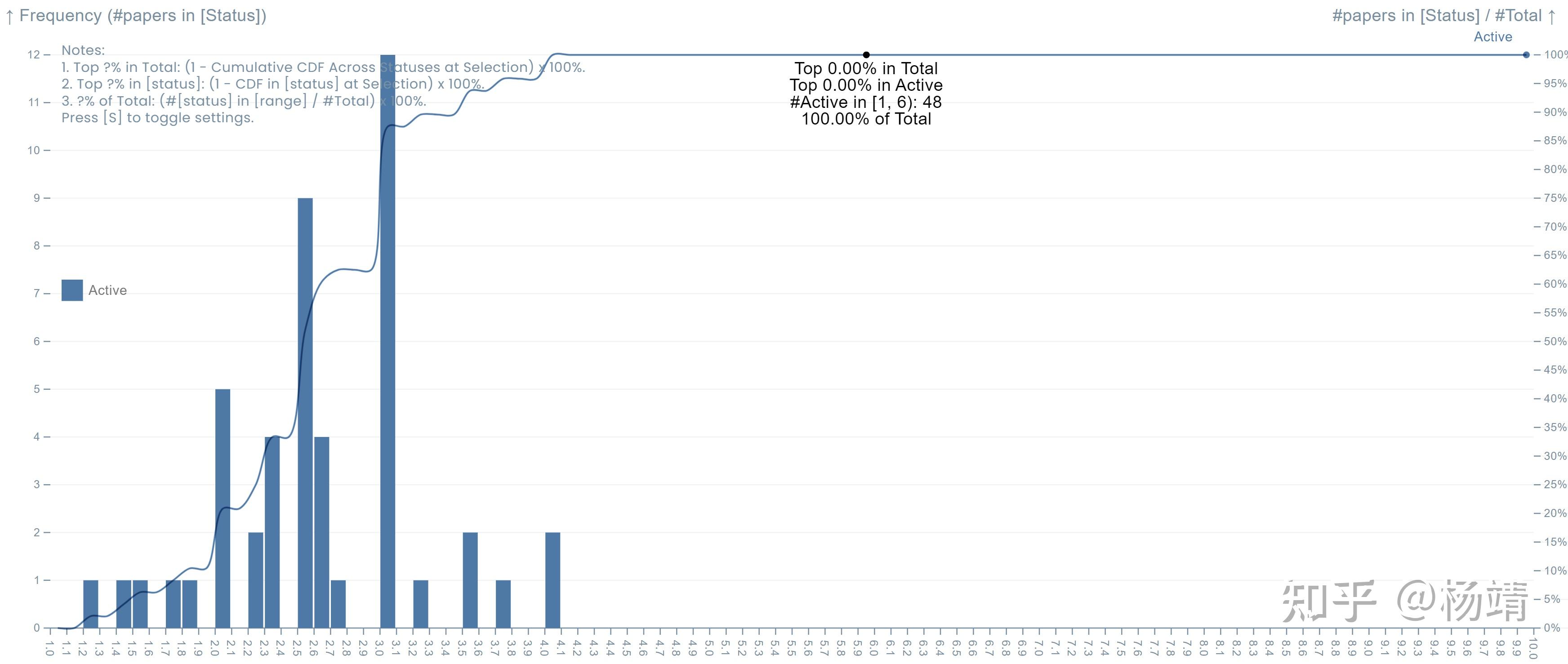 如何看待KDD 2024的审稿结果? - 知乎