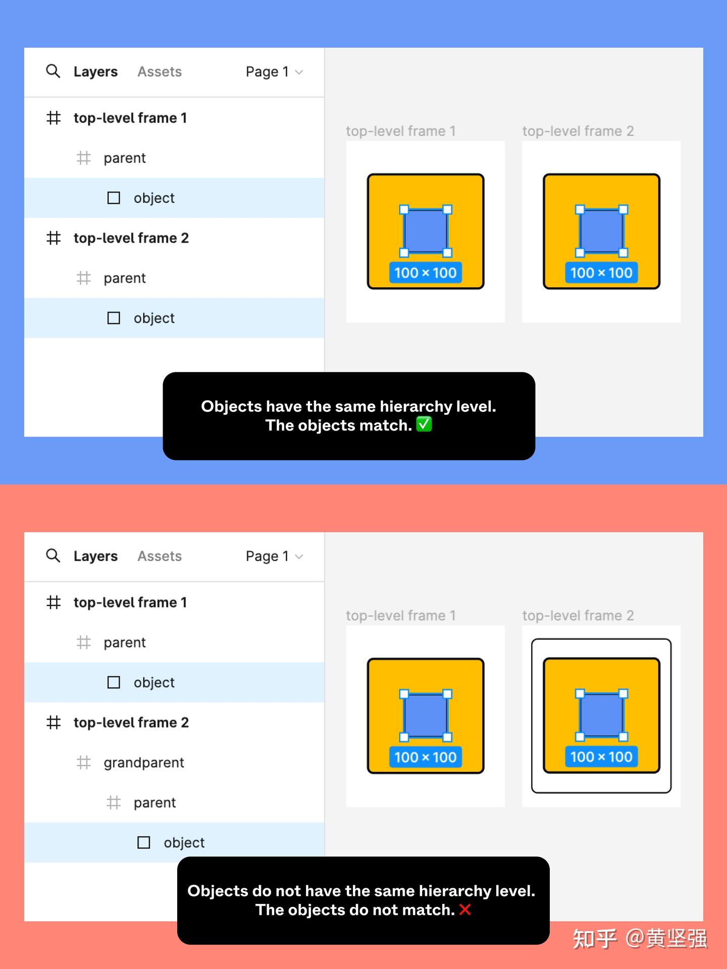 Figma Multi-Edit 体验有感 - 知乎