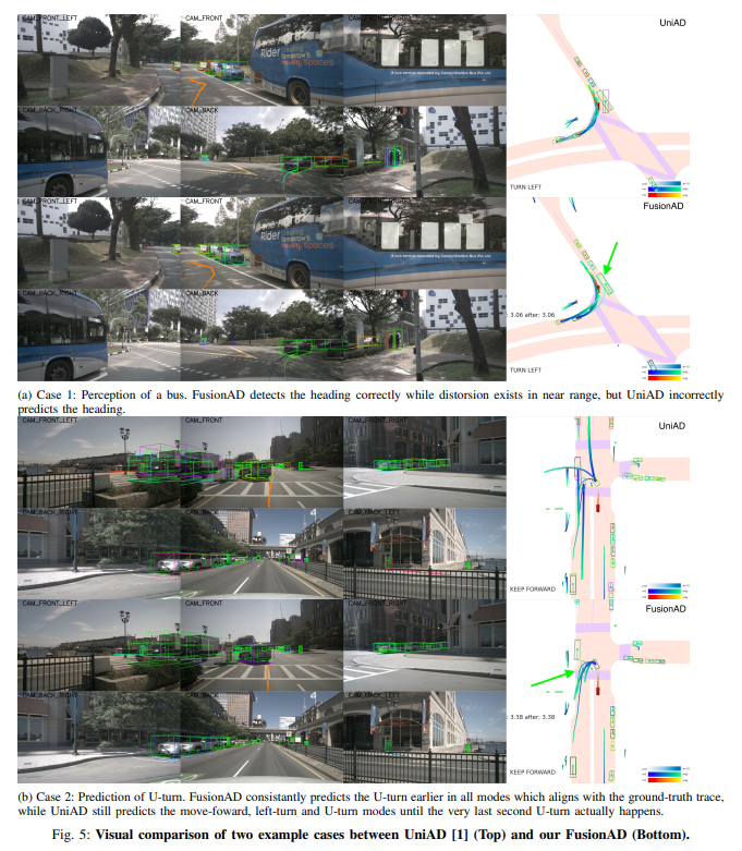 超越UniAD！FusionAD：预测与规划任务的多模态融合方案 - 知乎