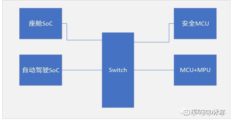 揭秘理想的整车电子电气架构 - 知乎