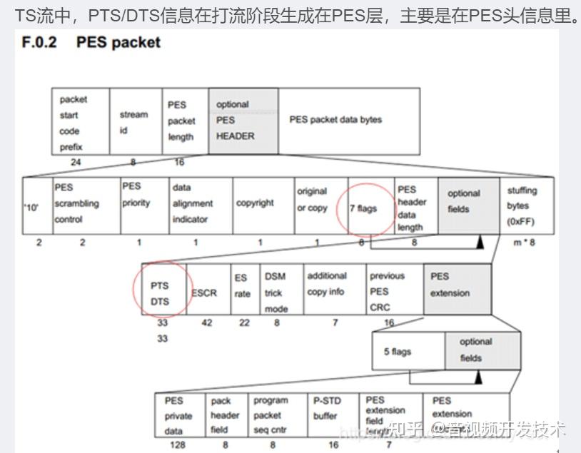 搞定棘手的音视频不同步问题！ - 知乎