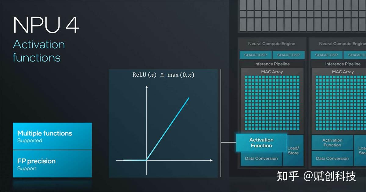 E核IPC相当于13代P核?! Lunar Lake处理器深度解析 - 知乎