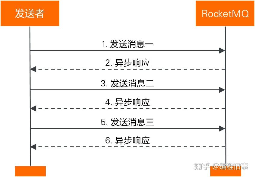 基础篇-基本架构 - 知乎