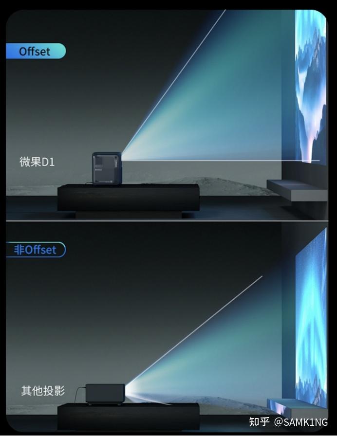 微果D1、哈趣K1、小明Q2Pro，最强微投之争，选对不选贵！ - 知乎