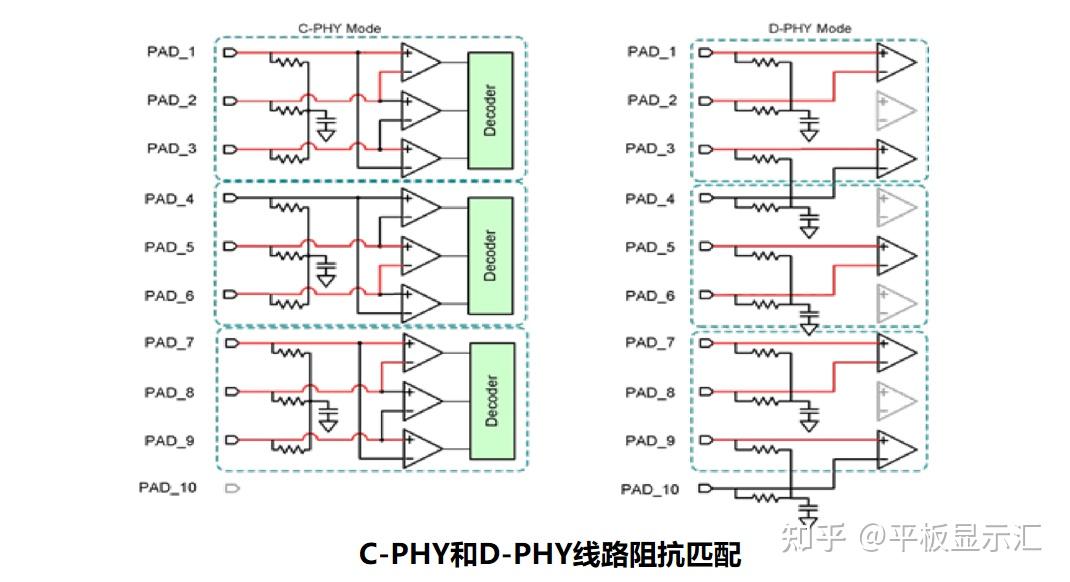 【技术干货】谈谈LCD MIPI中D-PHY和C-PHY的关键区别及应用领域 - 知乎