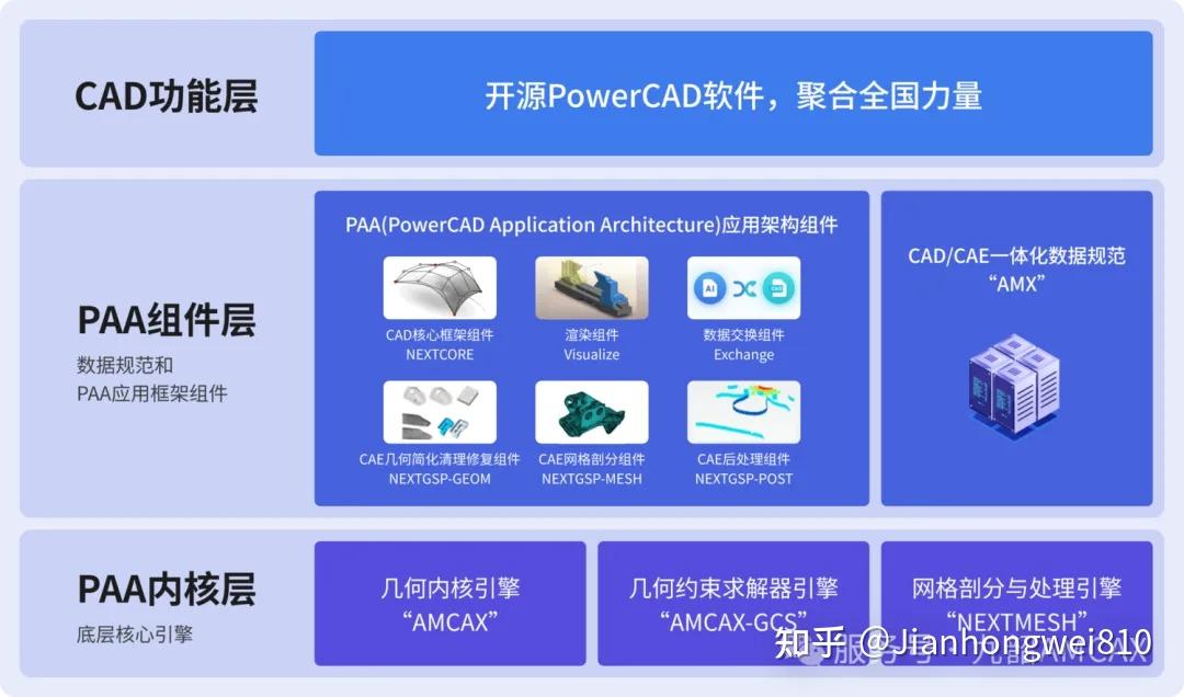 PowerCAD 1.0发布，开启中国高端CAD新篇章！ - 知乎