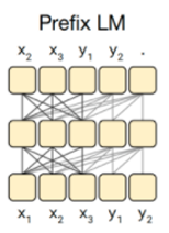 大模型面经——从prefix-decoder、casual-decoder、encoder-decoder角度深入聊聊大模型 - 知乎