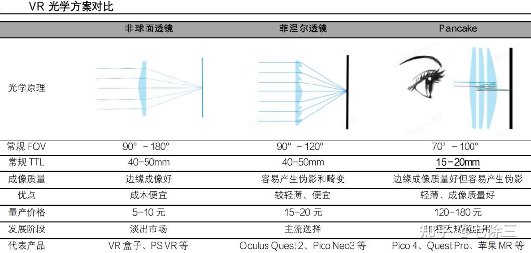 一文读懂｜VR核心硬件 - 知乎