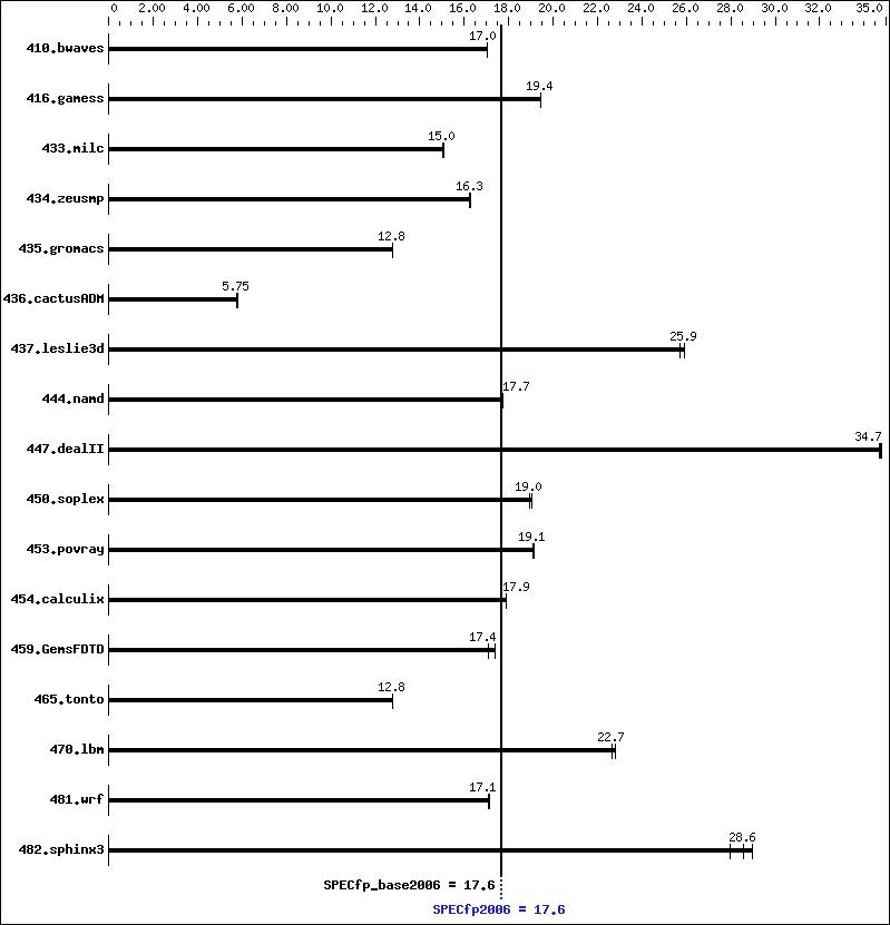 硬核评测：龙芯3A4000处理器的真实性能 - 知乎