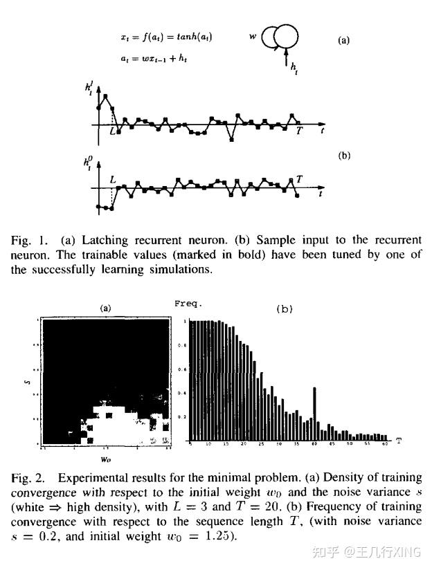 「经典论文速读」：Learning long-term dependencies with gradient descent is difficult - 知乎