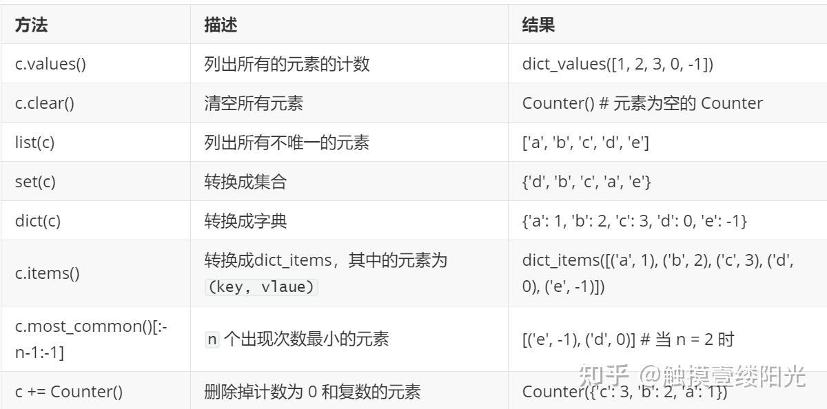详解Python计数的Counter类 - 知乎