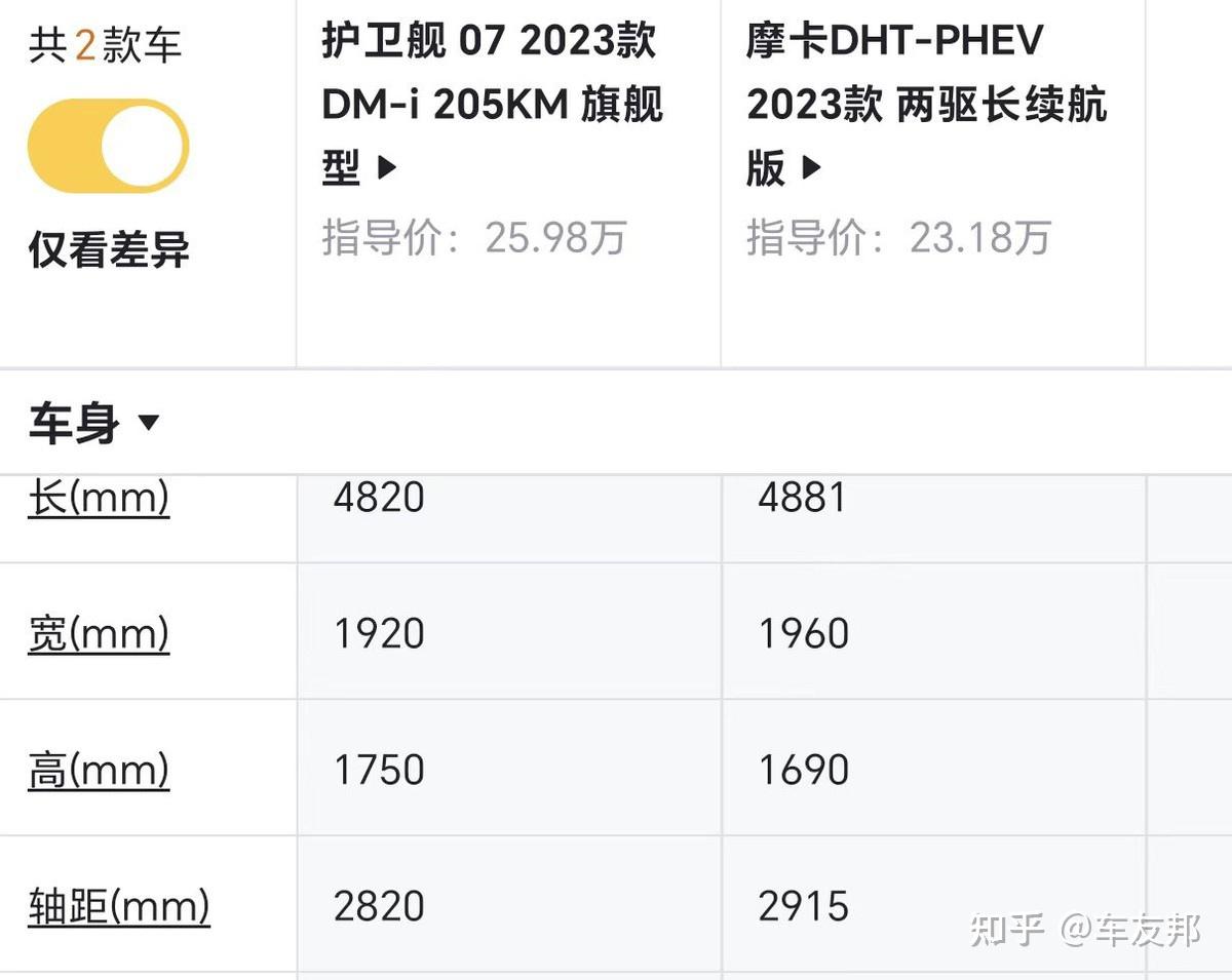 真卷！新摩卡DHT-PHEV与护卫舰07，谁是大五座新能源SUV最优选？ - 知乎