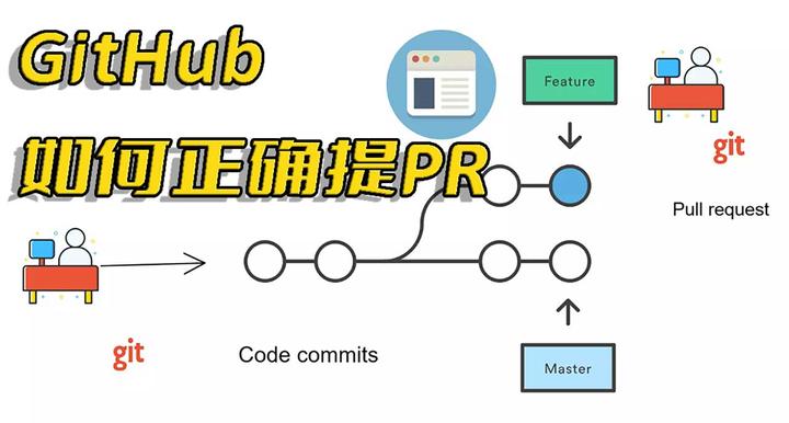 如何在GitHub正确提PR(Pull Requests),给喜欢的开源项目贡献代码 - 知乎