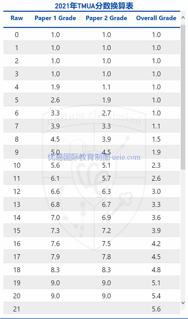 备考指南｜剑桥TMUA数学考试【2023】 - 知乎