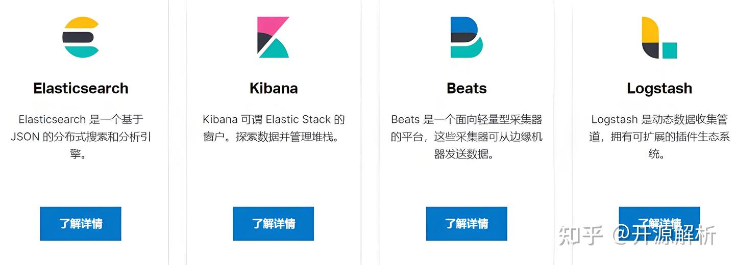 在项目中如何具体使用ElasticSearch - 知乎
