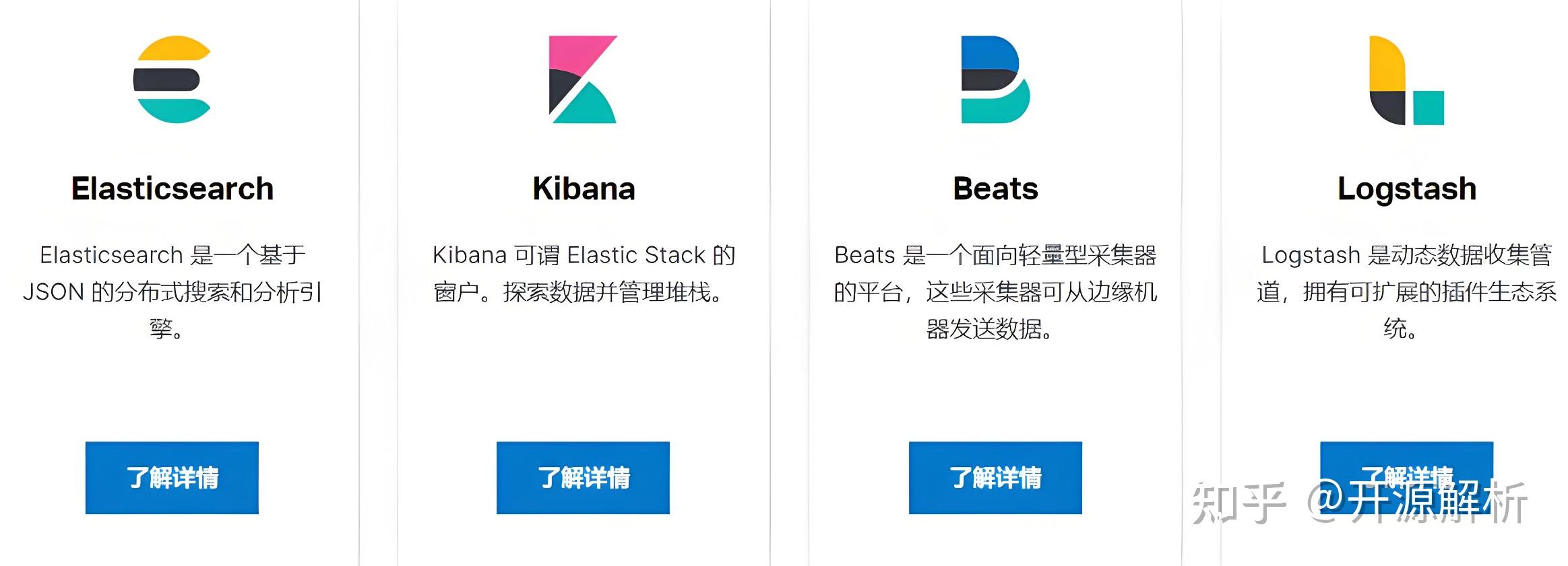 在项目中如何具体使用ElasticSearch - 知乎