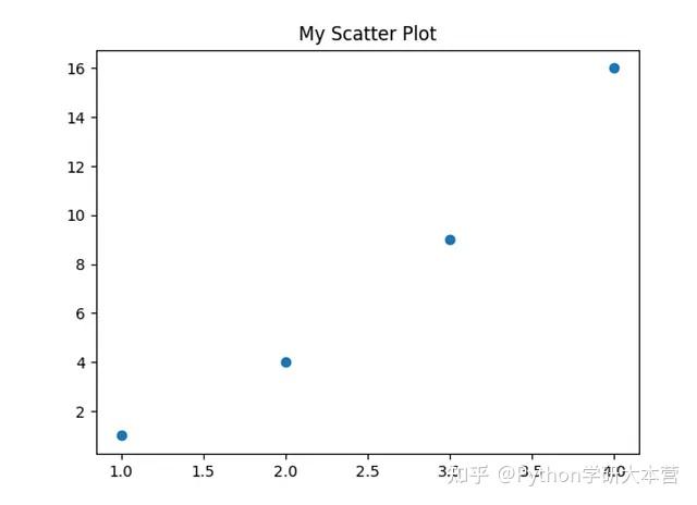 ChatGPT教你如何用Python和Matplotlib绘图（上） - 知乎