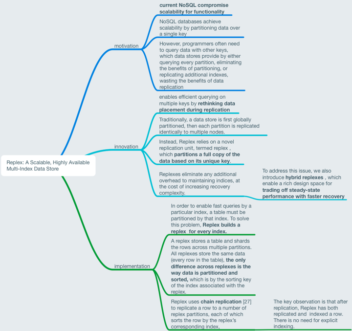 [ATC 16'] Replex: A Scalable, Highly Available Multi-Index Data Store - 知乎