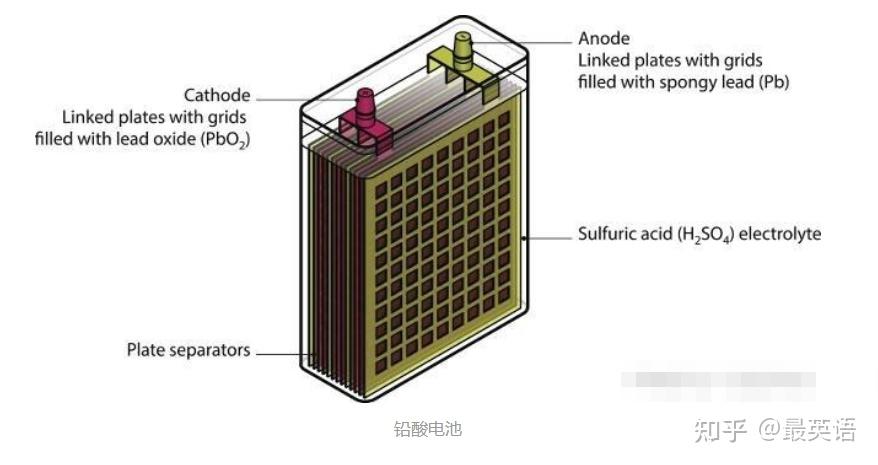 “5号电池”英语不是 No.5 battery，而是这个！ - 知乎