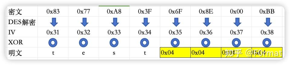 Shiro反序列化漏洞原理分析（Shiro-550/Shiro-721） - 知乎