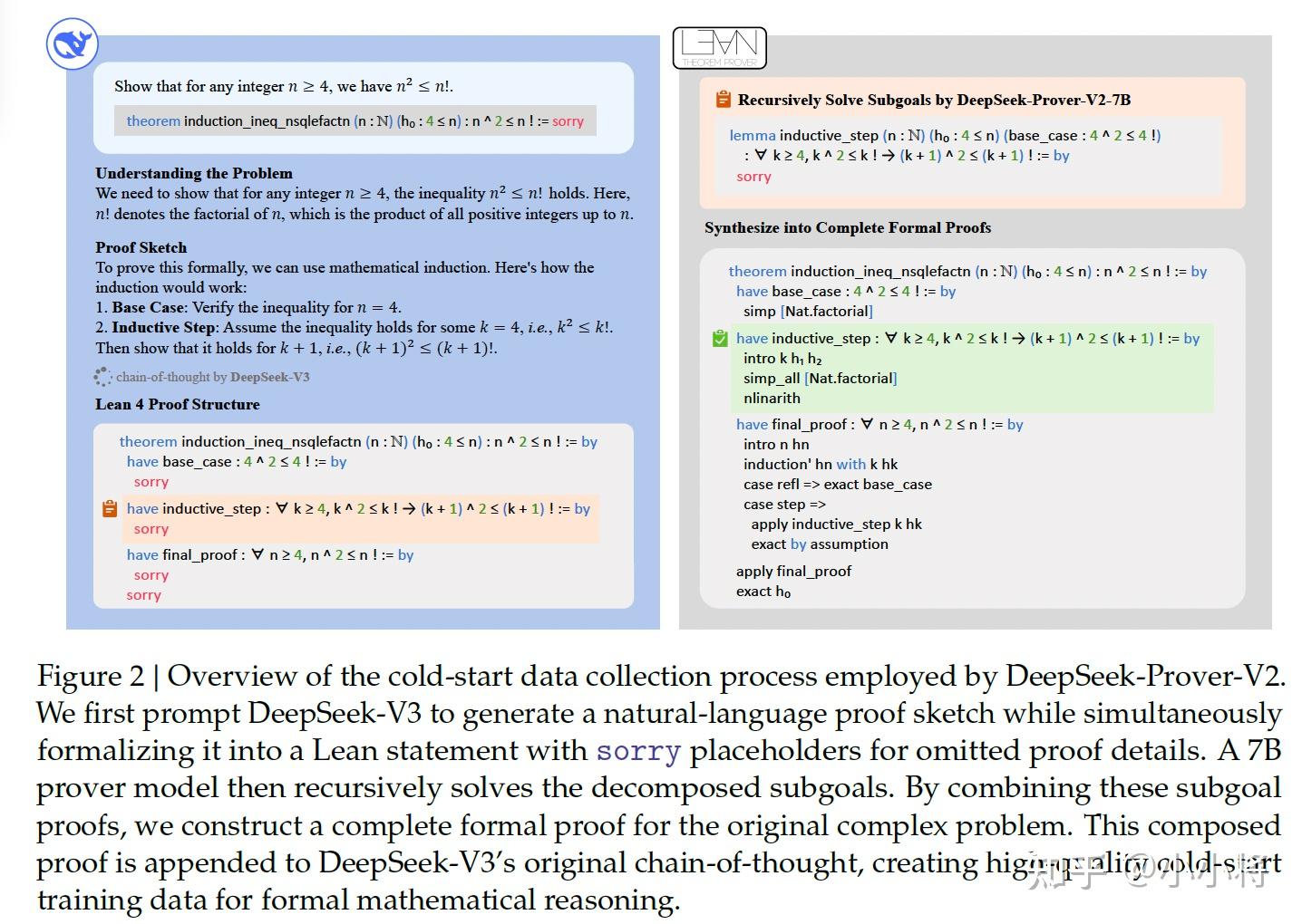 如何看待最新发布的DeepSeek-Prover-V2-671B？ - 知乎