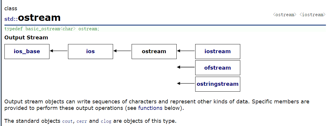 cout源码浅析与输出自定义类型 - 知乎