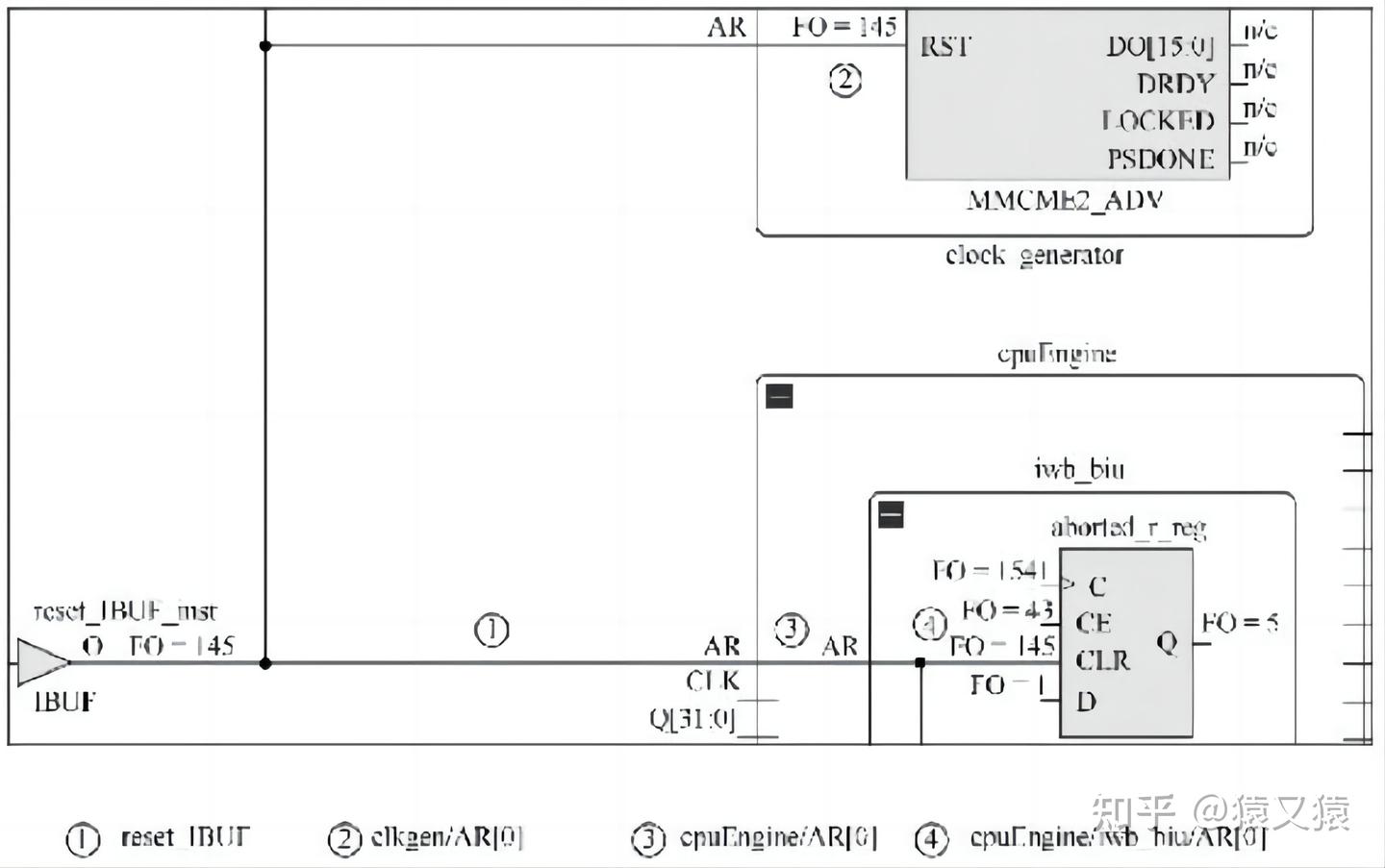 Vivado/Tcl之Vivado应用（三）Vivado设计分析 - 知乎