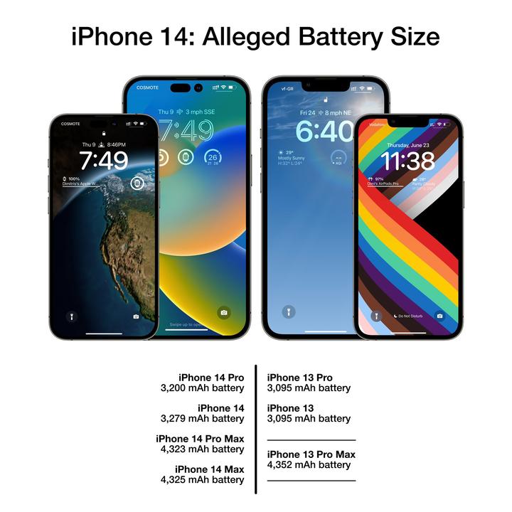 iPhone14 系列有史上最大电池，我们手中的iPhone14续航终于站起来了？ - 知乎