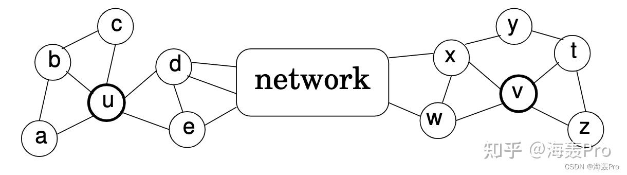 struc2vec: Learning Node Representations from Structural Identity - 知乎
