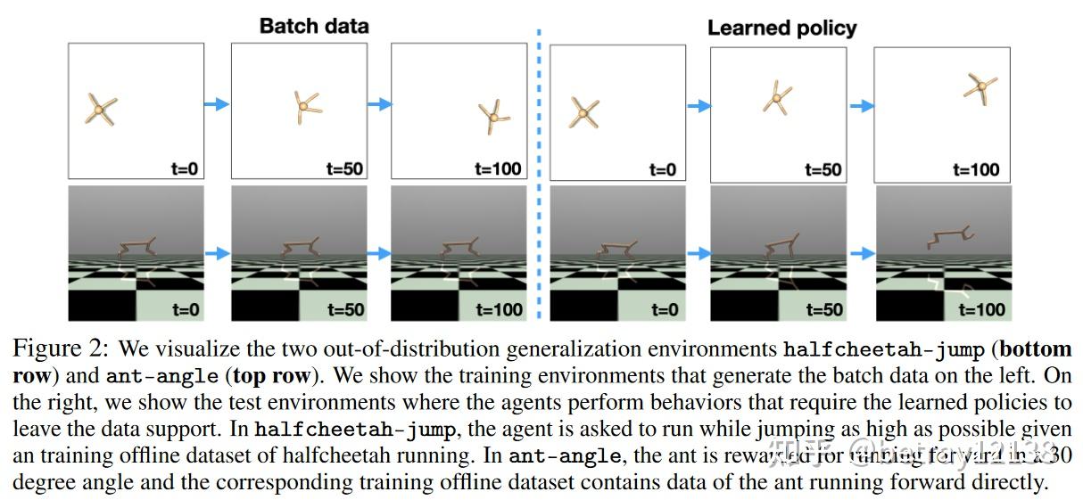 MOPO-Model-based Offline Policy Optimization - 知乎