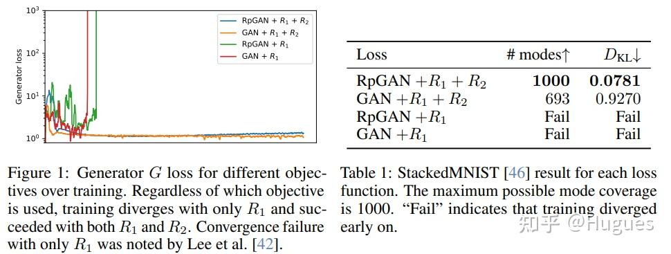 R3GAN | 极简GAN架构新基线 - 知乎
