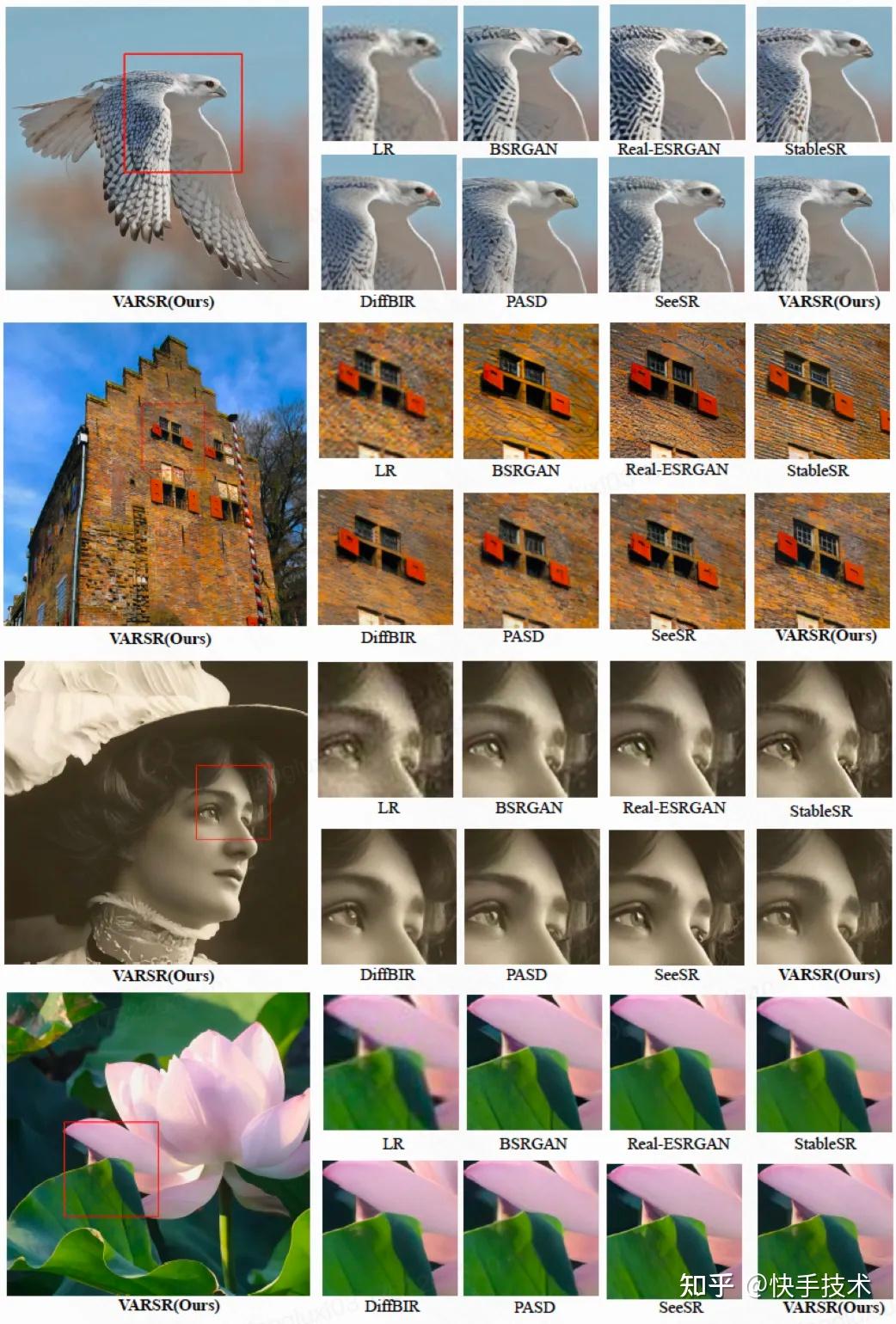 ICML 2025 | 从语言到视觉，自回归模型VARSR开启图像超分新范式 - 知乎