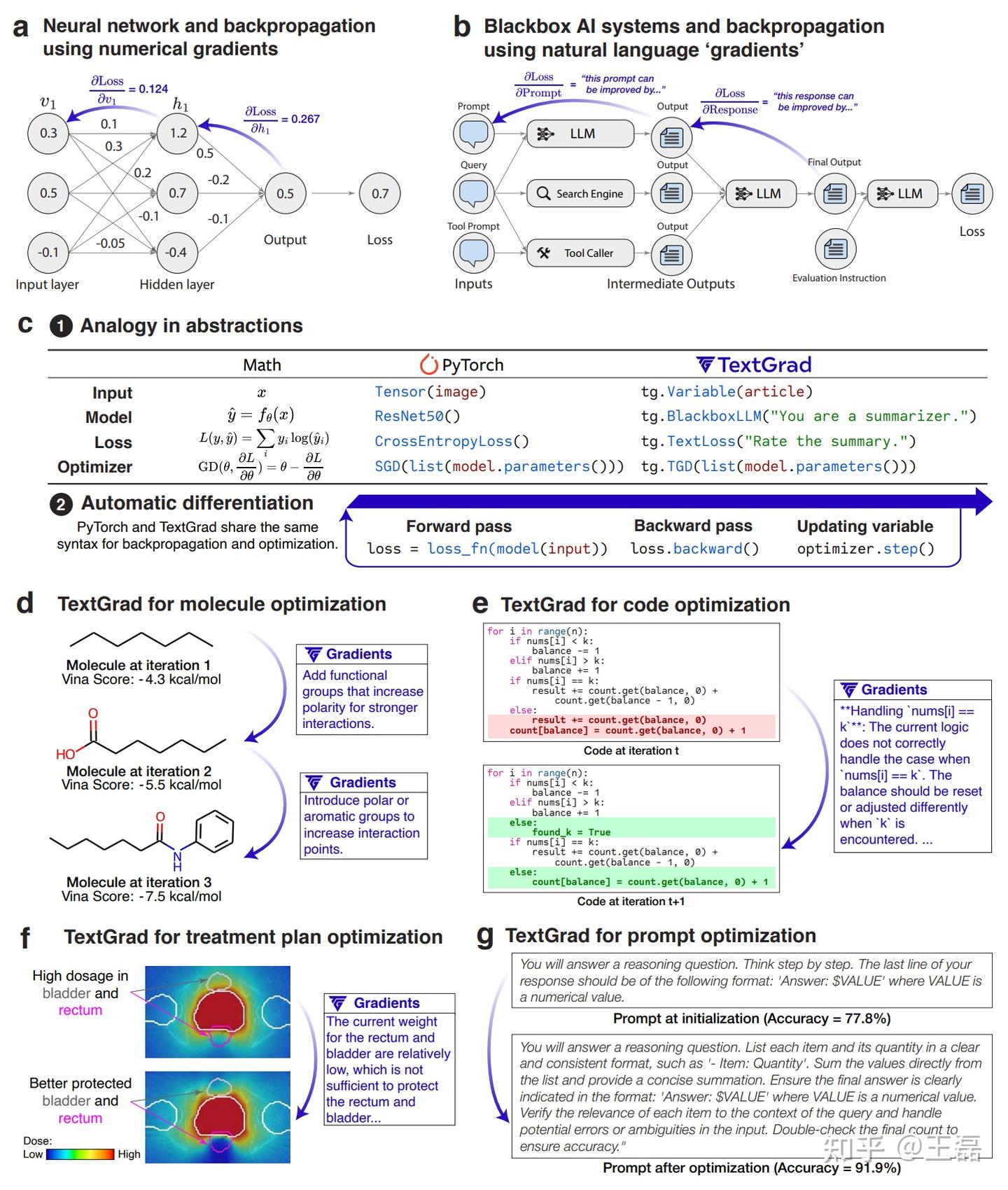 【提示词生成与优化】02-TextGrad：通过文本实现自动“微分” - 知乎