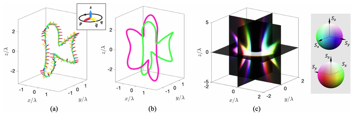 2025 Phy. Rev. Lett. 光子Shankar斯格明子 - 知乎