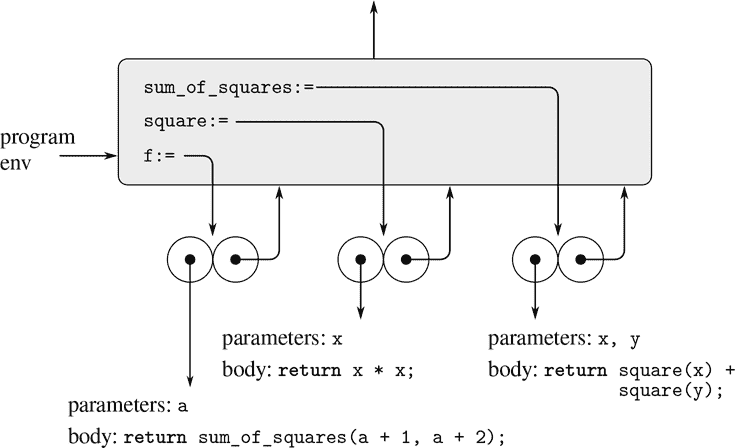 NUS CS1101S：SICP JavaScript 描述：三、模块化、对象和状态（上） - 知乎
