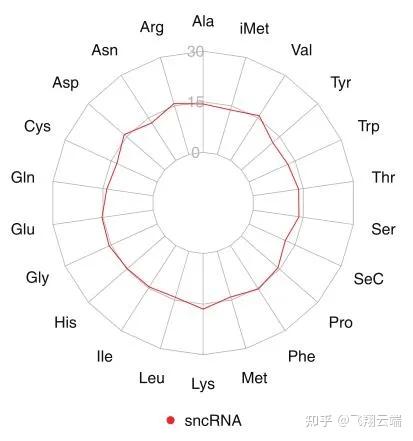 PANDORA-seq：探索未知的small RNA - 知乎