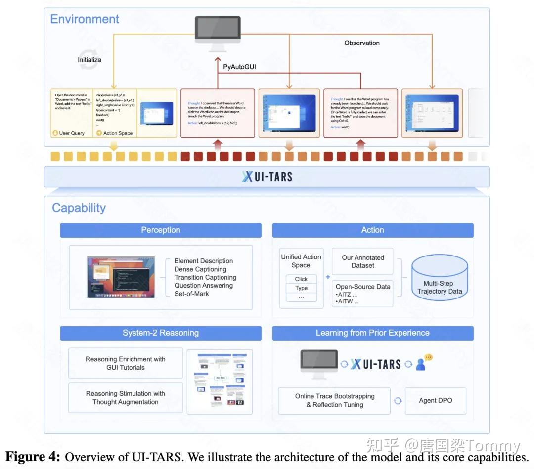 端到端 GUI Agent：UI-TARS 如何用纯视觉驱动 GUI 自动化 - 知乎