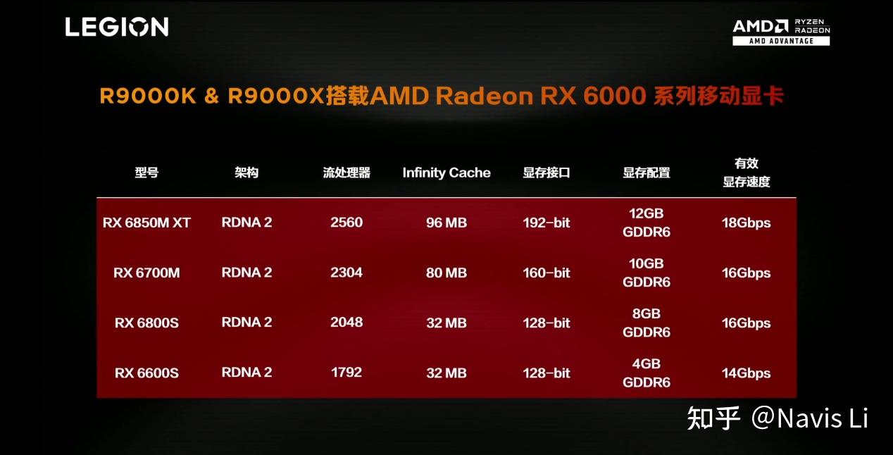 RX6800S 表现如何 — R9000X 2022 RX6800S 版评测 - 知乎