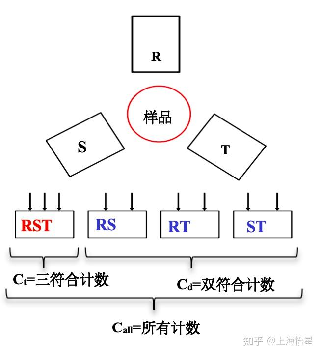Hidex液体闪烁计数器TDCR技术 - 知乎