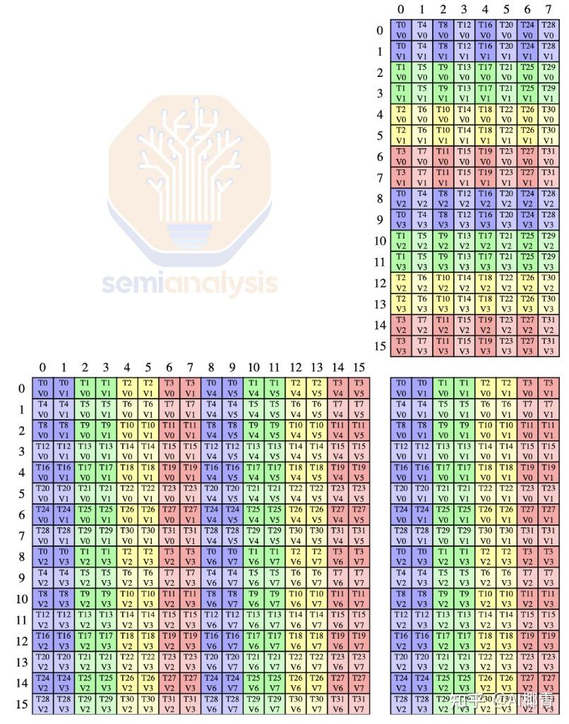 NVIDIA Tensor Core 的演变：从 Volta 到 Blackwell - 知乎