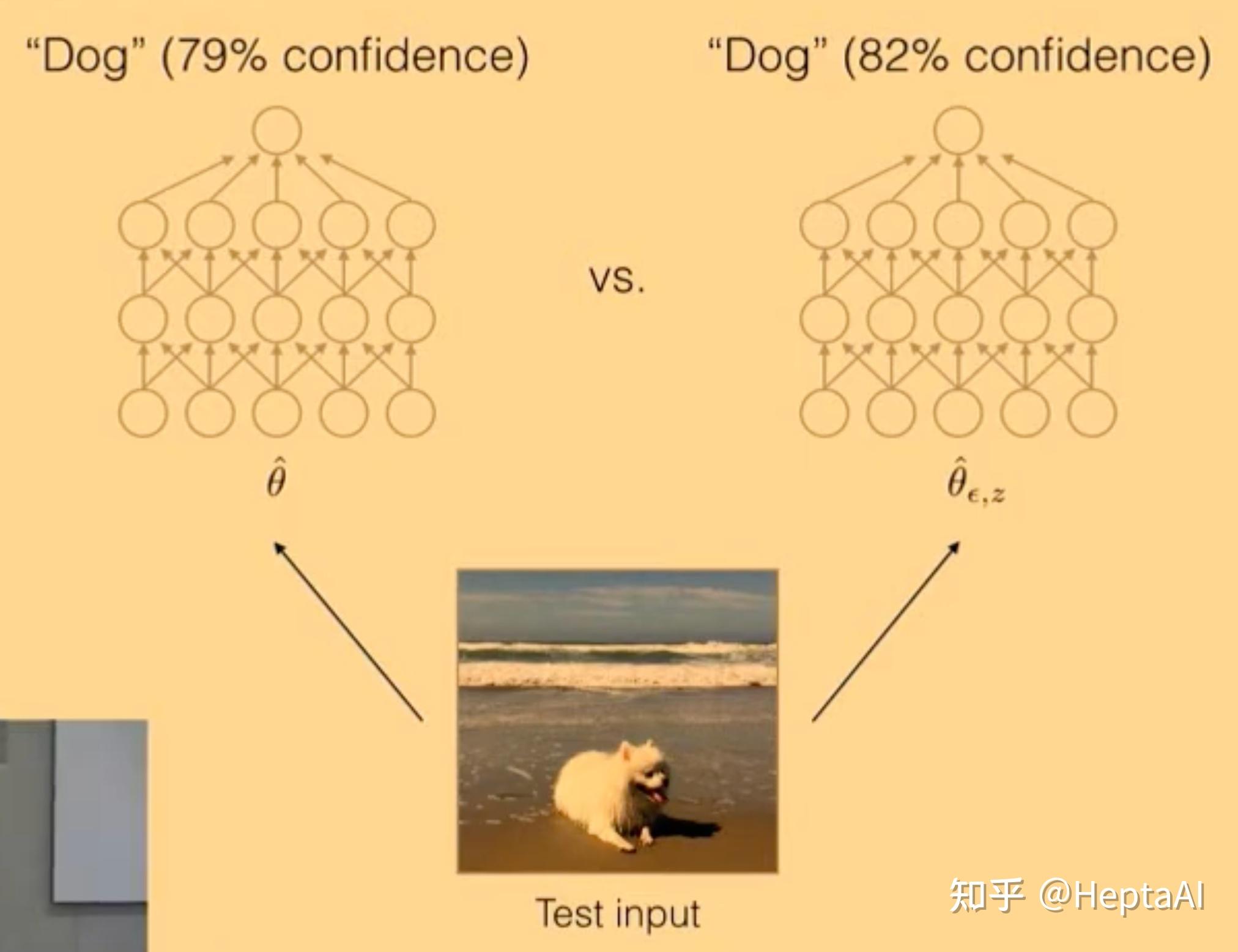 通过Influence Function理解黑盒预测 - 知乎