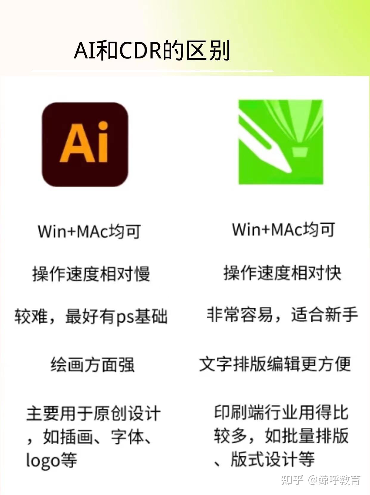 PS、AI、CDR的区别 - 知乎